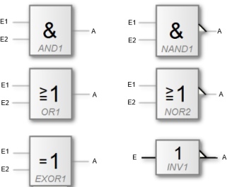 NOR NAND EXOR INV OR AND Gatter - ALU arithmetisch logische Einheit ...